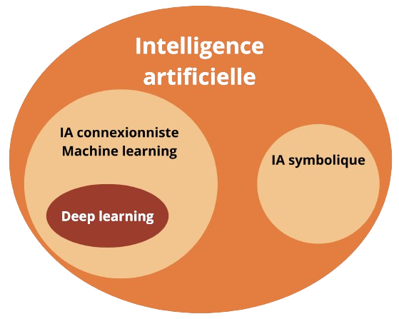 C'est quoi le machine learning et le deep learning ? - Olivier Renard